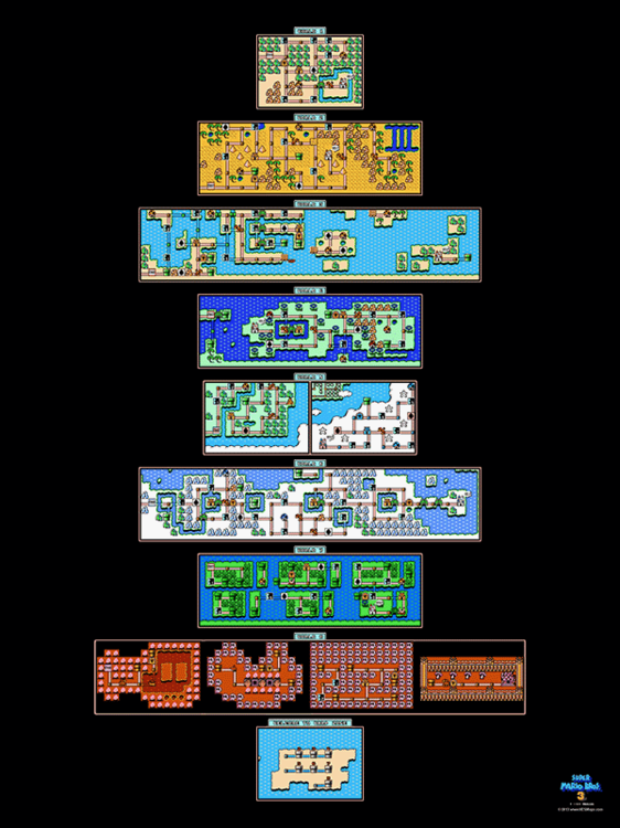 NES and SNES Screen Shot Map Poster for Sale - Selling - Video Game Sage