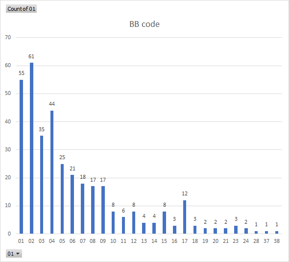 Nintendo Disc Date Codes - General Collecting Discussion - Video Game Sage