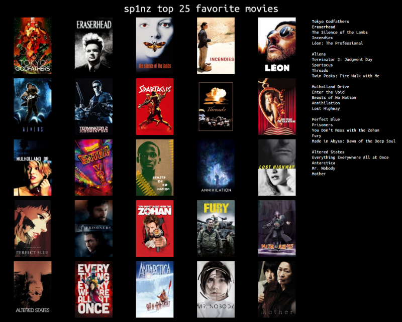 'Topsters' Tier List Maker - What are your favorite *Entertainment ...